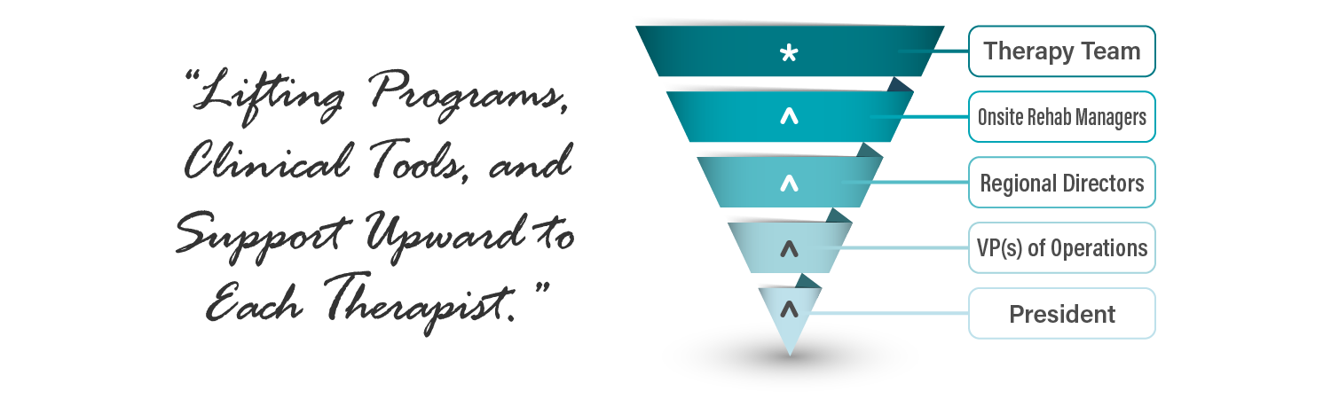 Proven Approach – HTS Therapy